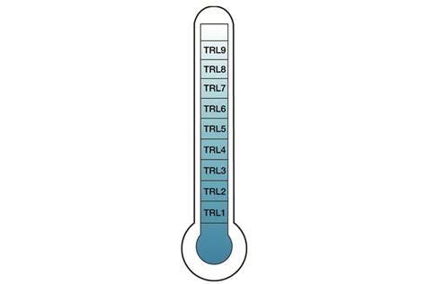 Technology Readiness Level