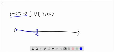 SOLVED Write Each Union Or Intersection Of Intervals As A Single Interval If Possible