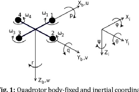 figure 1 from formation control of quadrotors via potential field and