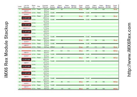 Pcb Stackup And Project Design Files Imx6 Rex Projects