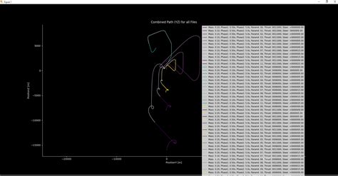 creating a motion control for a space ship and rockets using the