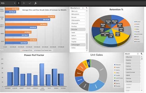 create plots pivot tables and dashboards on excel by joaomaia7 fiverr