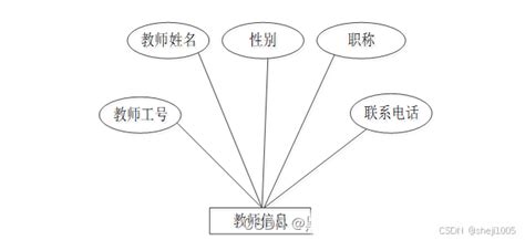 计算机毕业设计springboot课程教学平台设计与实现ie5f39【附源码】 Csdn博客