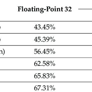 Example Of Quantization Result Obtained By Applying The Proposed Method Download Scientific