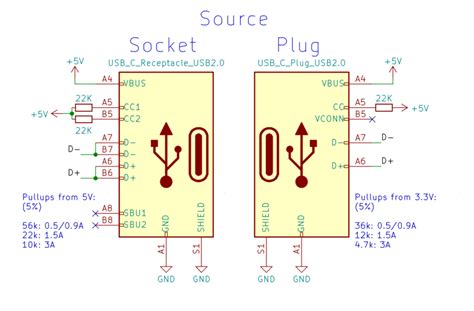 All About Usb C Example Circuits Hackaday