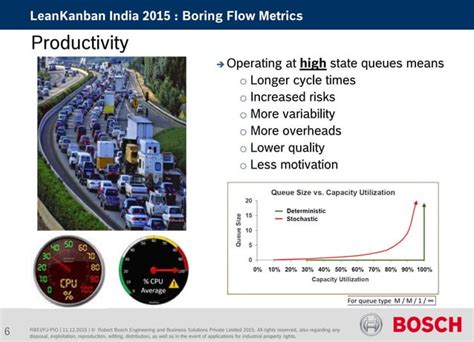 Lean Kanban India 2015 Boring Flow Metrics Having Fun With Them To