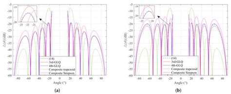 Robust Sidelobe Control For Adaptive Beamformers Against Array Imperfections Via Subspace