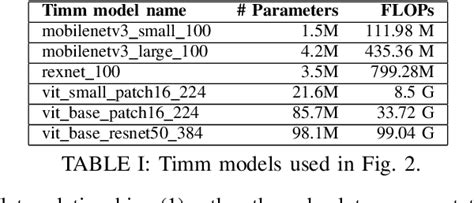 figure 1 from dynamic relative representations for goal oriented