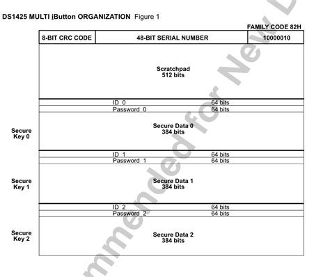 Ds1425l F5 Ibutton Emulator Device Hacking Arduino Forum