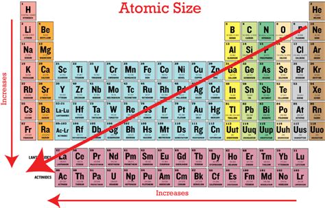 Bold Elements Size Chart 28 Sizes Of Atoms And Ions