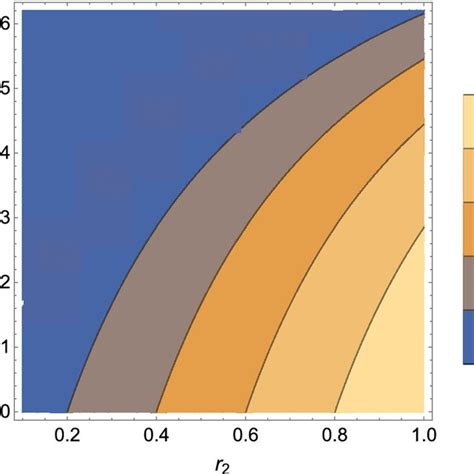 Intent Entity Relations Download Scientific Diagram