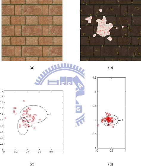 Figure 512 From A Visual Attention And Perceptual Rating Model For