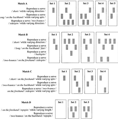 Chain Of Sequences In The Series Reproduce Effective Serves Download Scientific Diagram