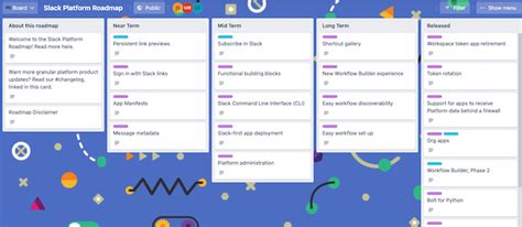 Agile Roadmaps Examples Frameworks And How You Can Create One