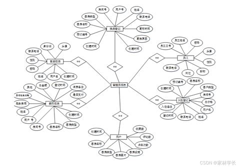 计算机毕业设计springboot基于的四季来酒店管理系统的设计与实现 基于spring Boot的四季酒店管理平台的设计与开发 四季酒店管理