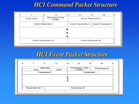 Bluetooth Hci Terminal Ppt Download