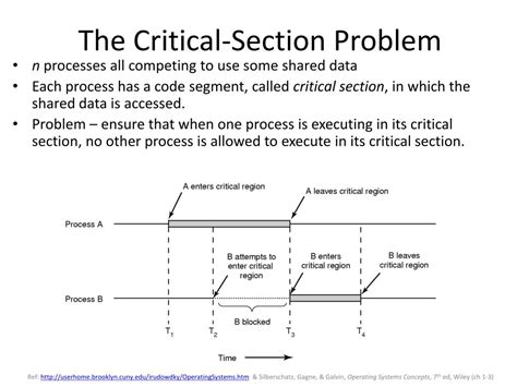 Ppt Operating Systems Process Synchronization And Deadlocks