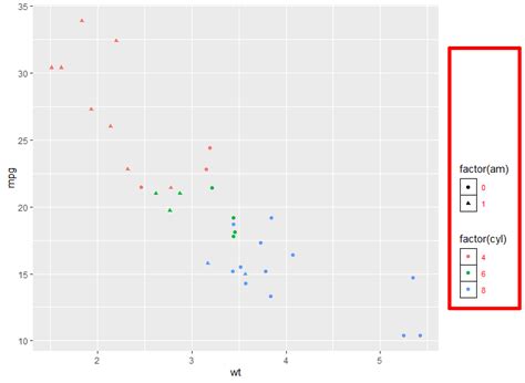Formatting Graph Legends LOST