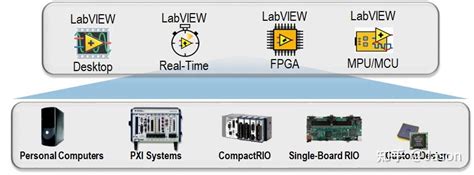 LabVIEW概述 知乎