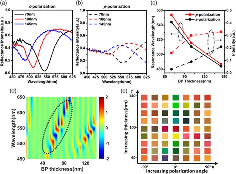 the reflectance of the bp‐based fp cavity with tbp 70 100 and