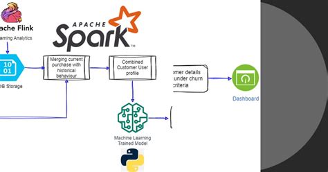 List Cloud Native Architectures Curated By Mohammad Naushad Medium