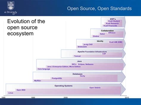 Open Source Ppt