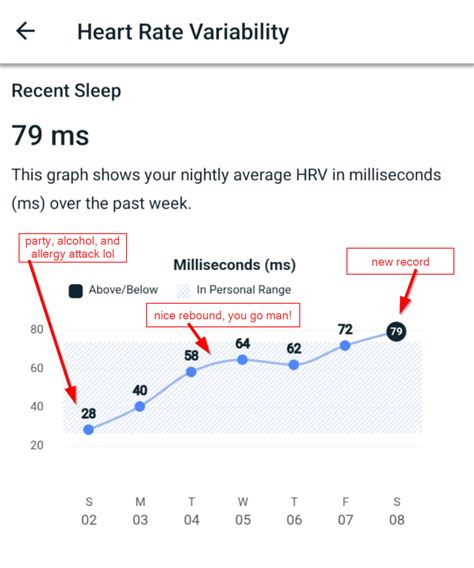 Improve Your Dry Fasting Refeed With A Cgm Continuous Glucose Monitor And A Note About Hrv