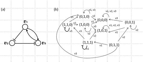 Prolog Depth First Iterative Deepening Stack Overflow