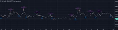 VCI MTF OB OS Strategy By Dpanday TradingView
