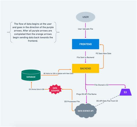 GitHub Fabian Gorka Backend