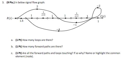 Solved 9 ﻿pts ﻿in Below Signal Flow Grapha 1 ﻿pt ﻿how