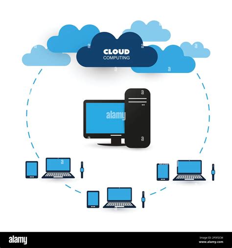 Cloud Computing Mobile And Wearable Devices Network Communication