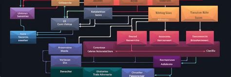 Detailed Representation Of A Cb Componentbased System Architecture Premium Ai Generated Image