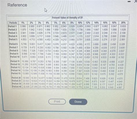 Solved Can You Show Me How To Calculate The Present Value Chegg