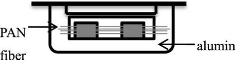 Schematic Diagram Of Fiber Fixing Method In The Aluminum Dsc Pans