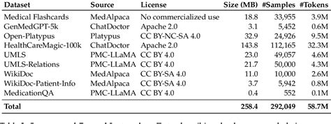 Hippocrates An Open Source Framework For Advancing Large Language Models In Healthcare