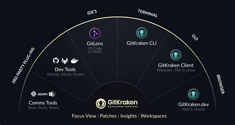 Introducing Gitkrakens New Suite Of Dev Tools Gitkraken