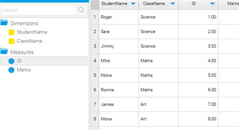 Creating A New View Using Freehand Sql Community
