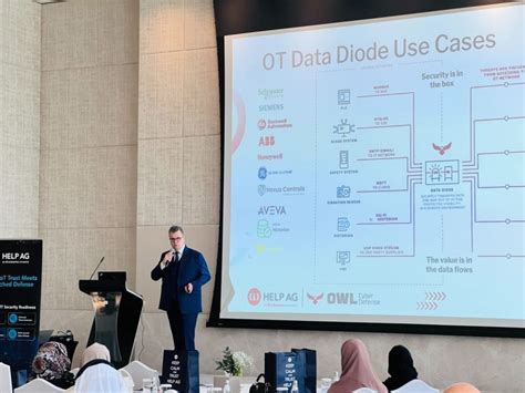 Mohamed Arif On Linkedin Very Interesting Presentations About Otiot