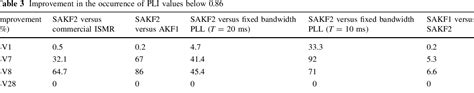 table 1 from 2016 tuning a kalman filter carrier tracking algorithm