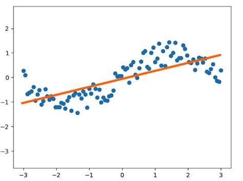 Using TensorFlow For Predictive Analytics With Linear Regression KDnuggets