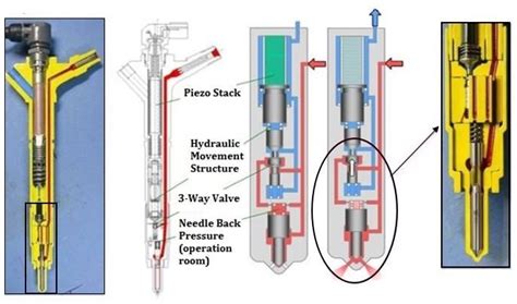 9 Internal Geometry Of A Piezo Injector Download Scientific Diagram
