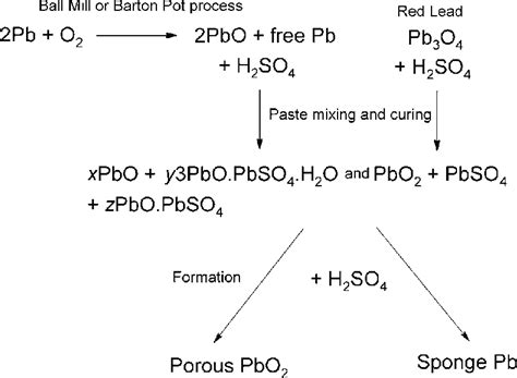 Simple Flow Diagram Illustrating The Manufacturing Process Of The Download Scientific Diagram