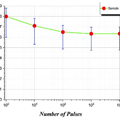 Laser Pulse Temporal Shape Download Scientific Diagram
