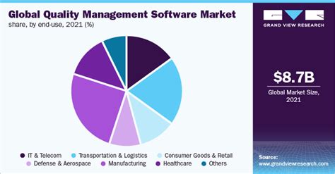 Quality Management Software Market Quyasoft