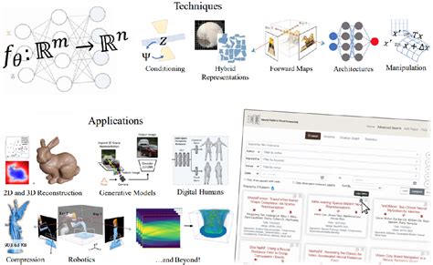 A Review Of Deep Learning Powered Mesh Reconstruction Methods Paper