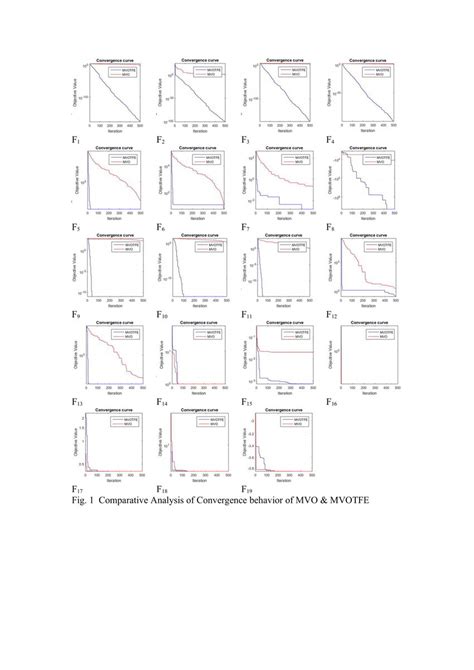 PDF Convergence Analysis