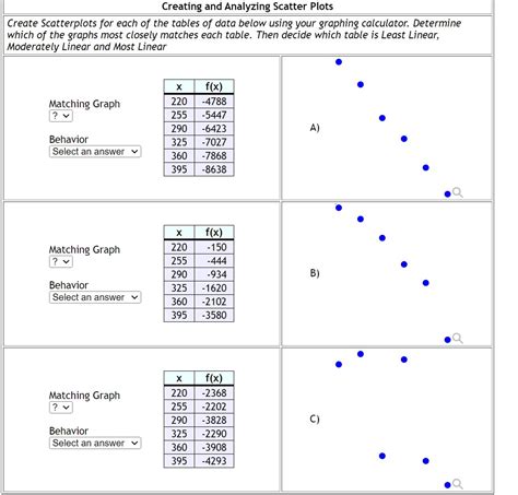 Solved Creating and Analyzing Scatter PlotsCreate | Chegg.com