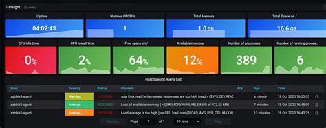 kubernetes metrics server installation by cagri ersen medium