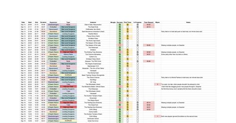 Another Mentor Roulette Spreadsheet R Ffxiv